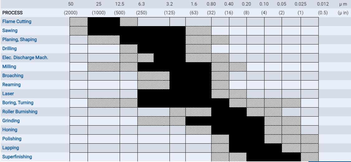 Surface Roughness – CAB Worldwide